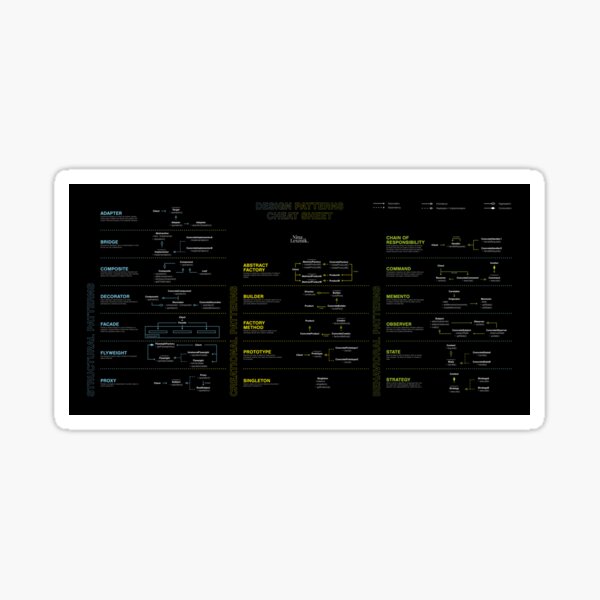 "designpatterns cheat sheet (structural pattern, creational pattern ...