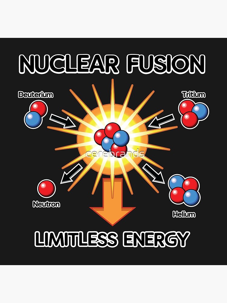 "Nuclear Fusion Energy - Science and Physics Shirt" Poster by ...