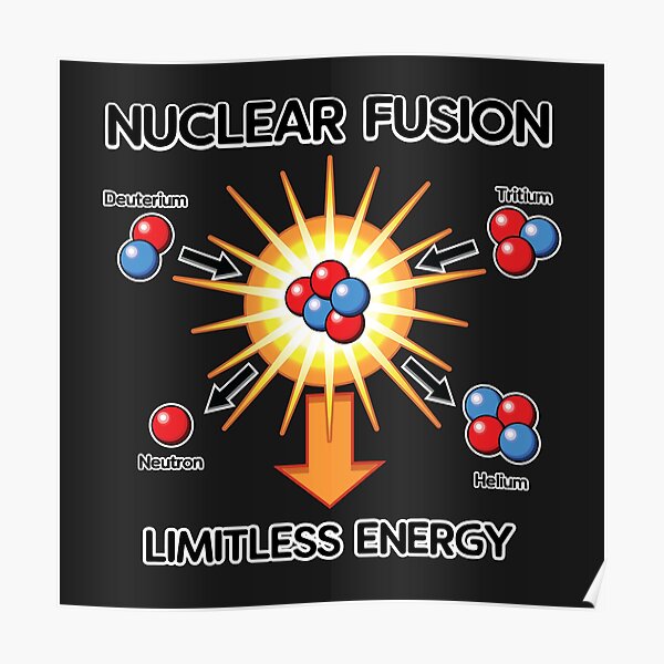 "Nuclear Fusion Energy - Science and Physics Shirt" Poster by ...