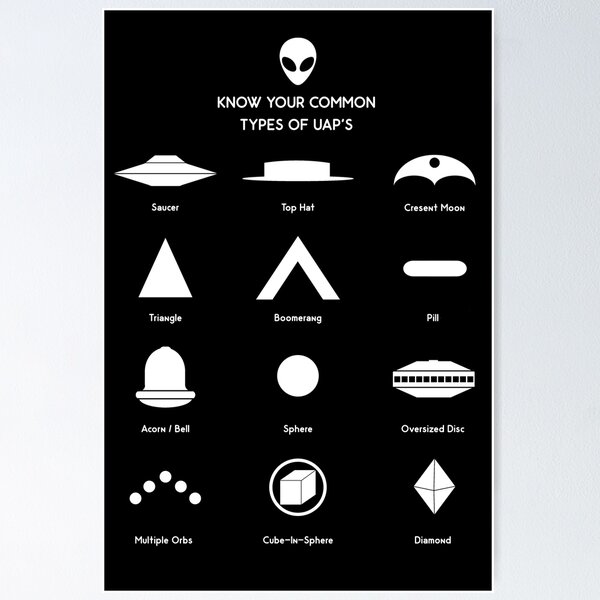 "Know Your Common Types of UAPs / UFOs - (White)" Poster for Sale by ...