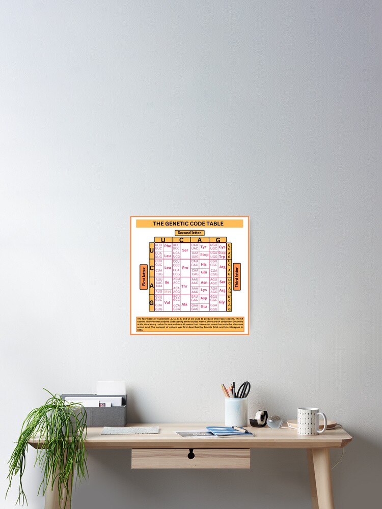 "The genetic code table for genetics" Poster for Sale by ScienceStores ...