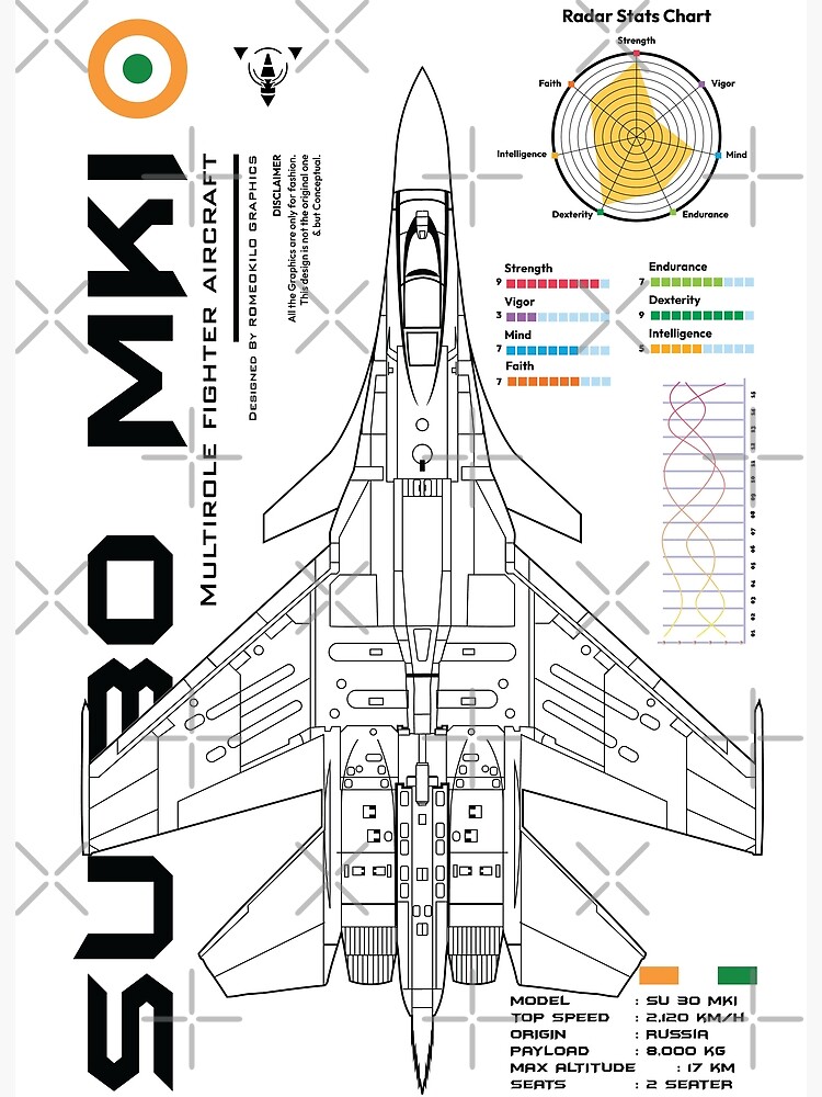 "SU 30 MKI Line Diagram Design with Information" Poster for Sale by ...