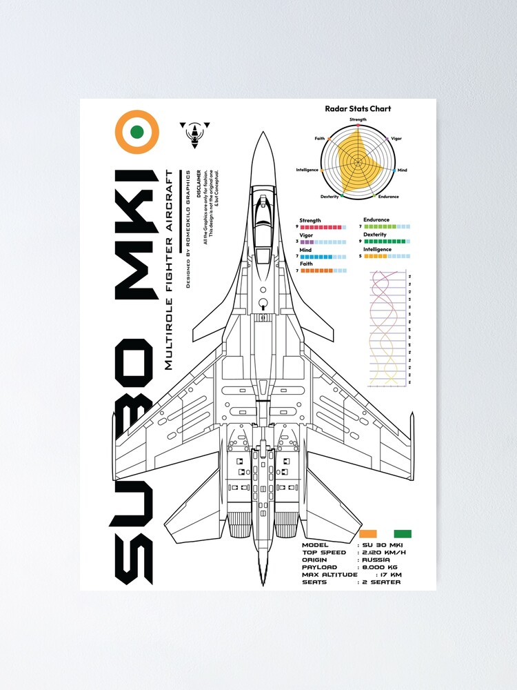 "SU 30 MKI Line Diagram Design with Information" Poster for Sale by ...