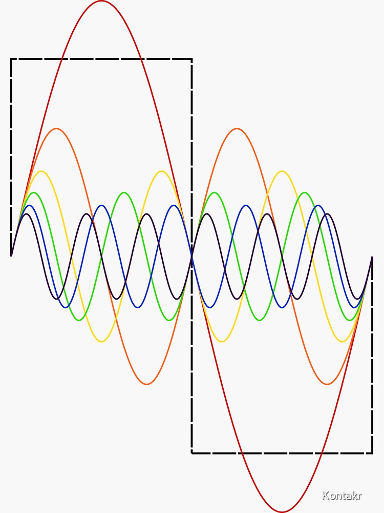"Square Wave Fourier Transform" Sticker for Sale by Kontakr | Redbubble