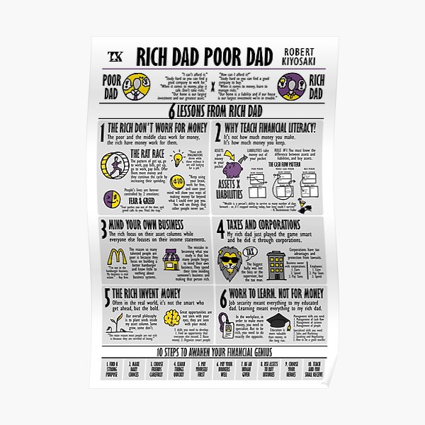 Rich Dad Poor Dad Visual Summary Robert Kiyosaki Poster For Sale By