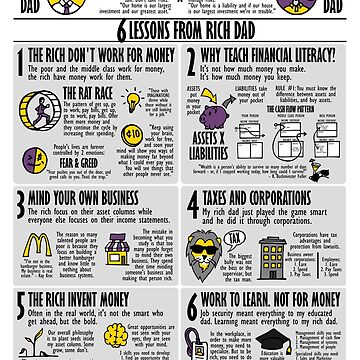"Rich Dad Poor Dad Visual Summary (Robert Kiyosaki)" Poster for Sale by ...