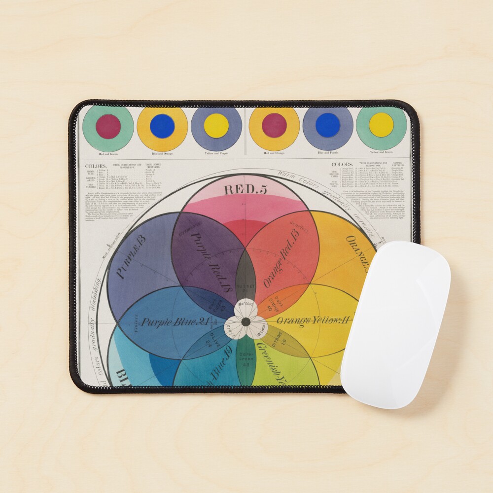 "The Chromatic Scale of Colors Poster (1890) by Marcius Willson" Poster ...