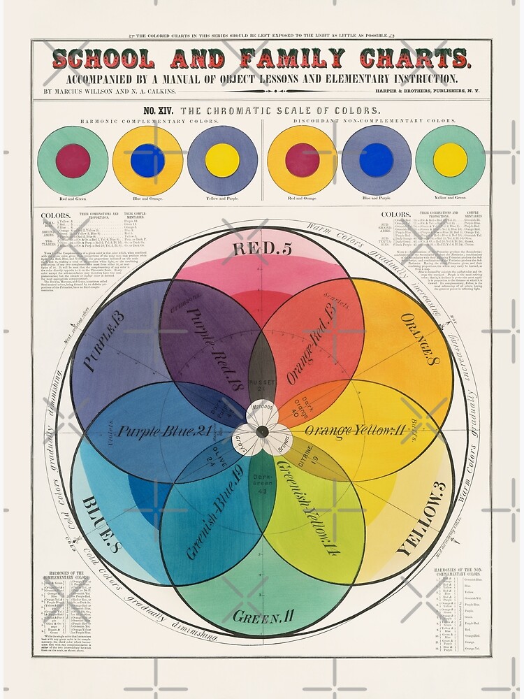 "The Chromatic Scale of Colors Poster (1890) by Marcius Willson" Poster ...