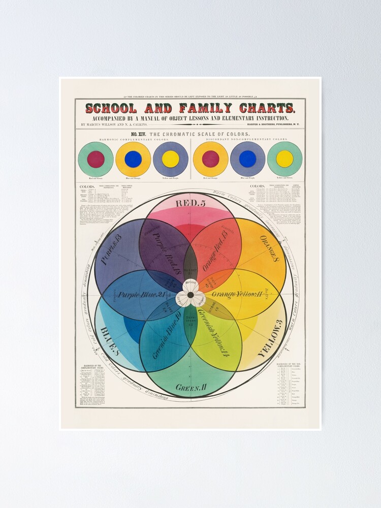 "The Chromatic Scale of Colors Poster (1890) by Marcius Willson" Poster ...
