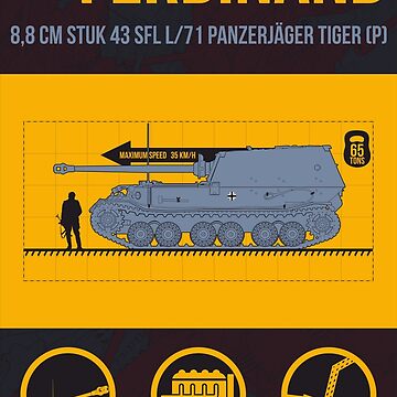 "Infographic German tank destroyer Ferdinand" Poster for Sale by ...