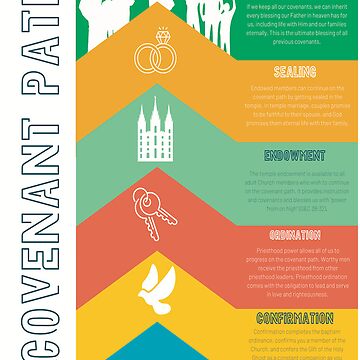 "My Covenant Path Poster" Art Board Print for Sale by BrightlyBeams ...