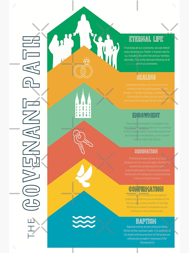 "My Covenant Path Poster" Art Board Print for Sale by BrightlyBeams ...