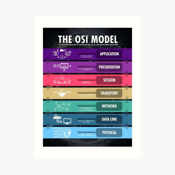 "The OSI Model 7 Layers Network Engineers and Computer Nerds" Art Print ...