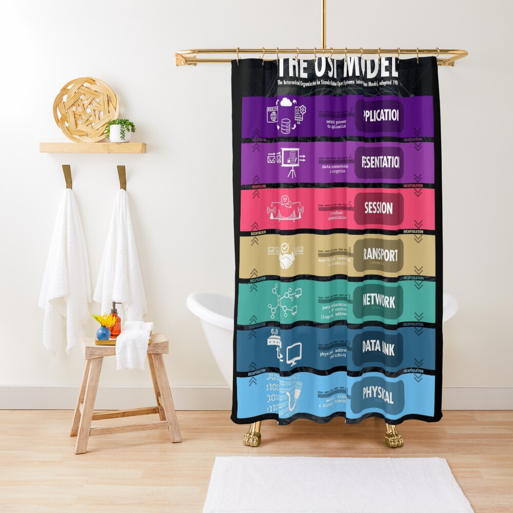 "The OSI Model 7 Layers Network Engineers and Computer Nerds" Sticker ...