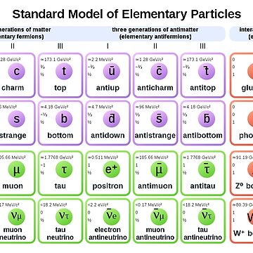 Poster for Sale mit "Standardmodell der Elementarteilchen mit ...