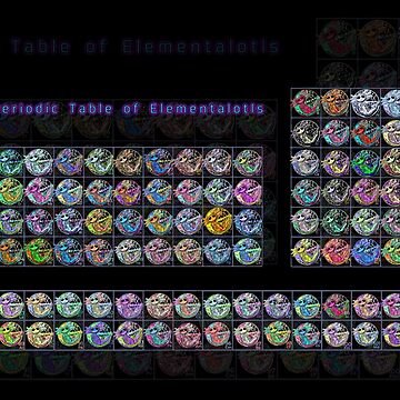 "Periodic Table of Elemental Axolotls (b)" Poster for Sale by ...