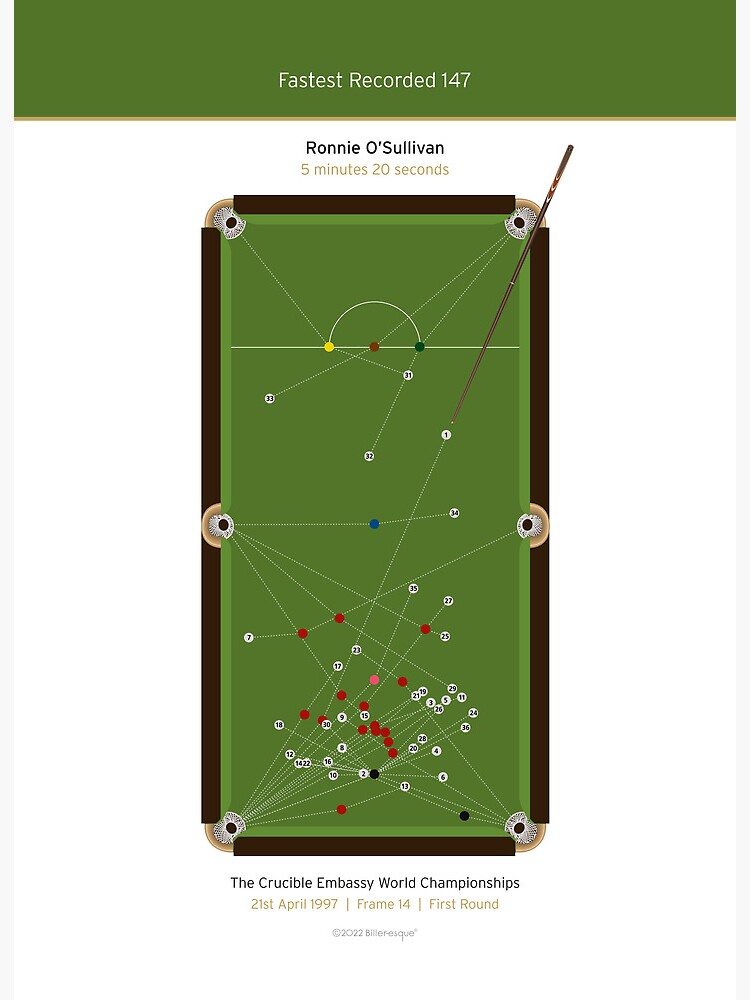 "Many Ronnie O'Sullivan Design Items - 147 Snooker Maximum Break 1997 ...