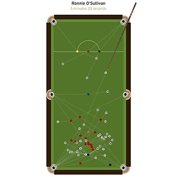 "Many Ronnie O'Sullivan Design Items - 147 Snooker Maximum Break 1997 ...