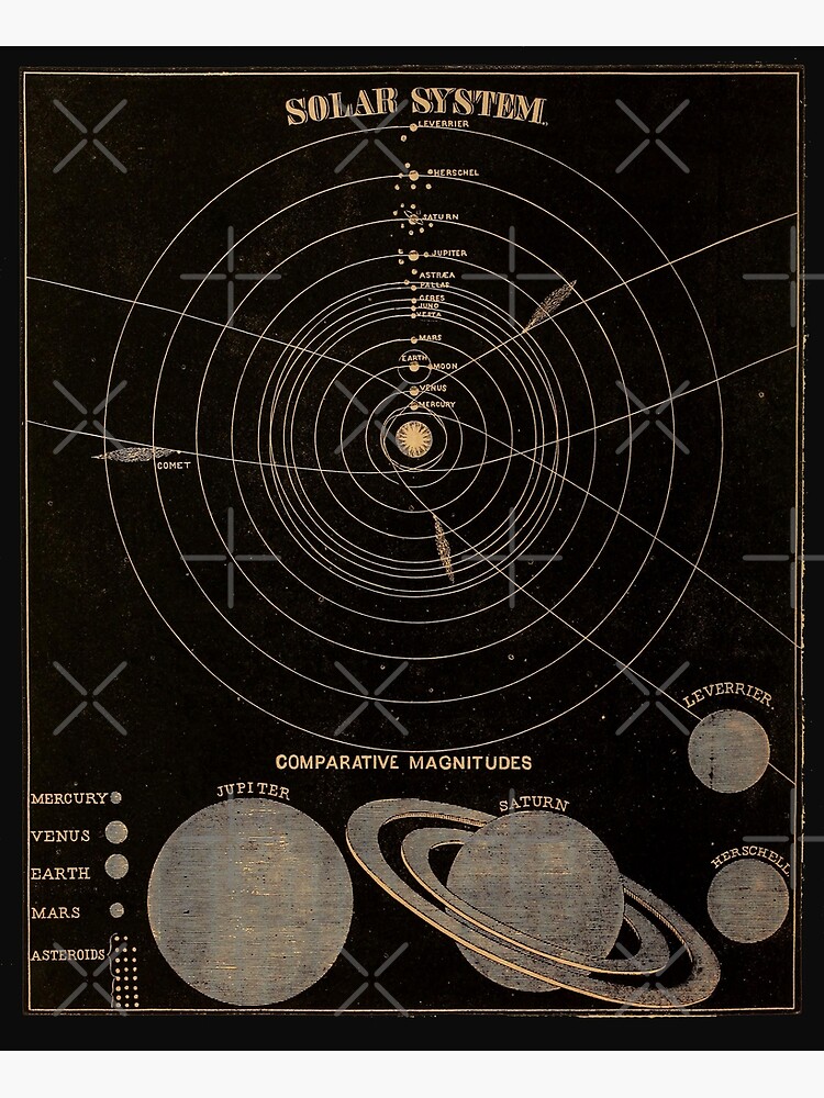"Solar system (c. 1855). Vintage plaque, restored by Mindthecherry ...