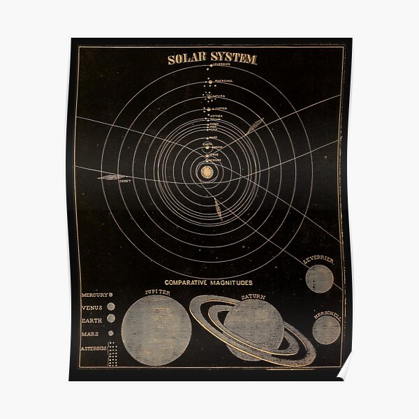 "Solar system (c. 1855). Vintage plaque, restored by Mindthecherry ...
