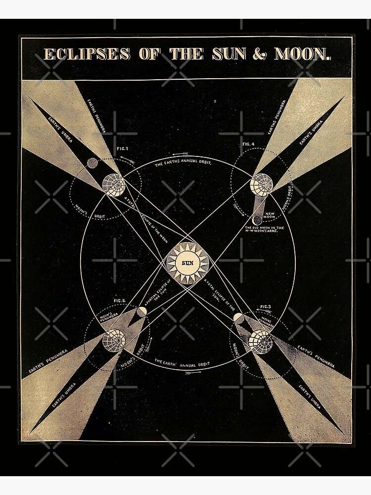 "Eclipses of the sun and moon (c.1855).Vintage restored plaque by ...