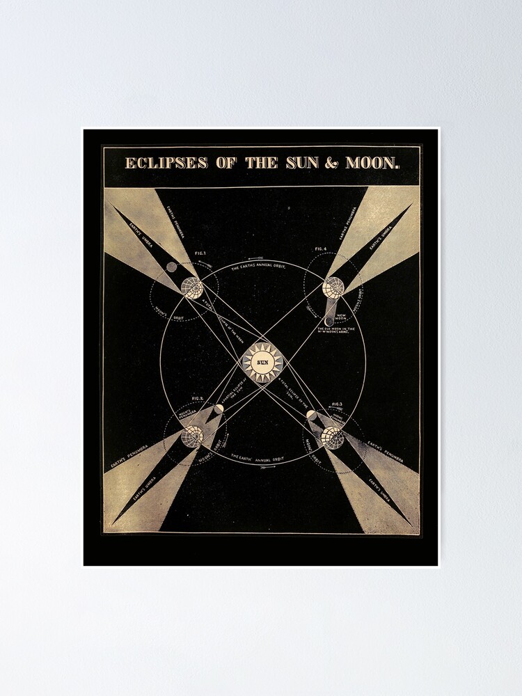 "Eclipses of the sun and moon (c.1855).Vintage restored plaque by ...