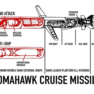 "Tomahawk Cruise Missile Blueprint Infographic Diagram" Sticker for ...