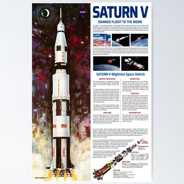 "Saturn V Rocket Infographic" Poster for Sale by arthook | Redbubble