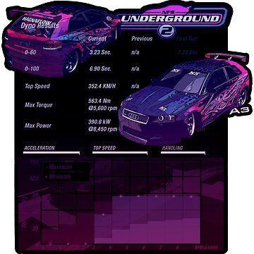 "Need For Speed Underground 2 | A3" Sticker for Sale by Komarske ...