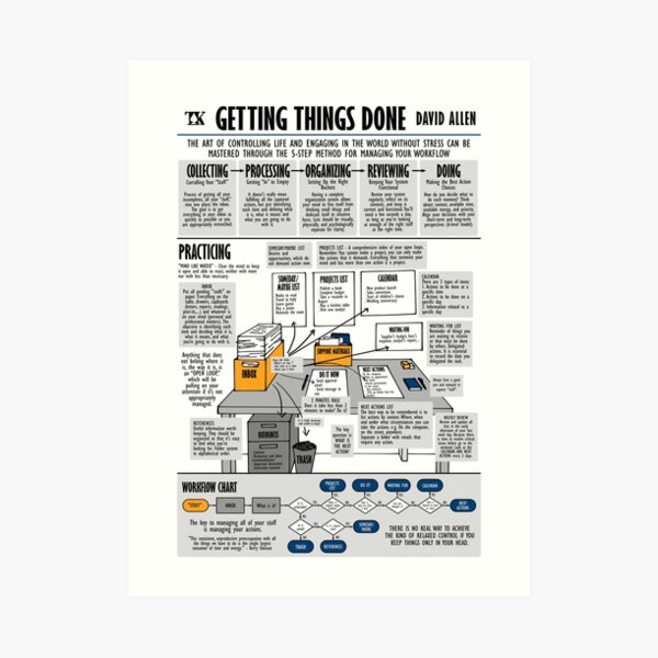 "Visual Summary Getting Things Done (David Allen)" Art Print for Sale ...