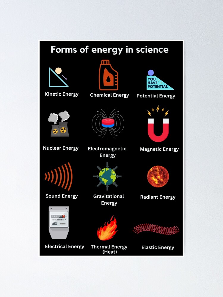 7 Types Of Energy
