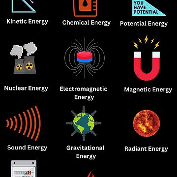 "Different forms of energy in Science" Poster for Sale by ScienceStores ...