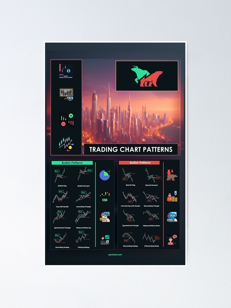 "Candlestick Chart Patterns: The Ultimate Guide" Poster for Sale by ...