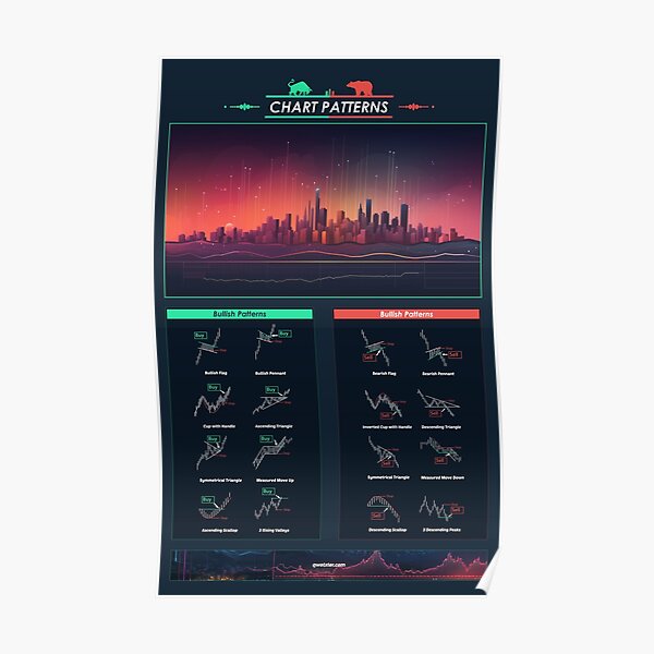"Trading chart Patterns: The most complete guide" Poster for Sale by ...