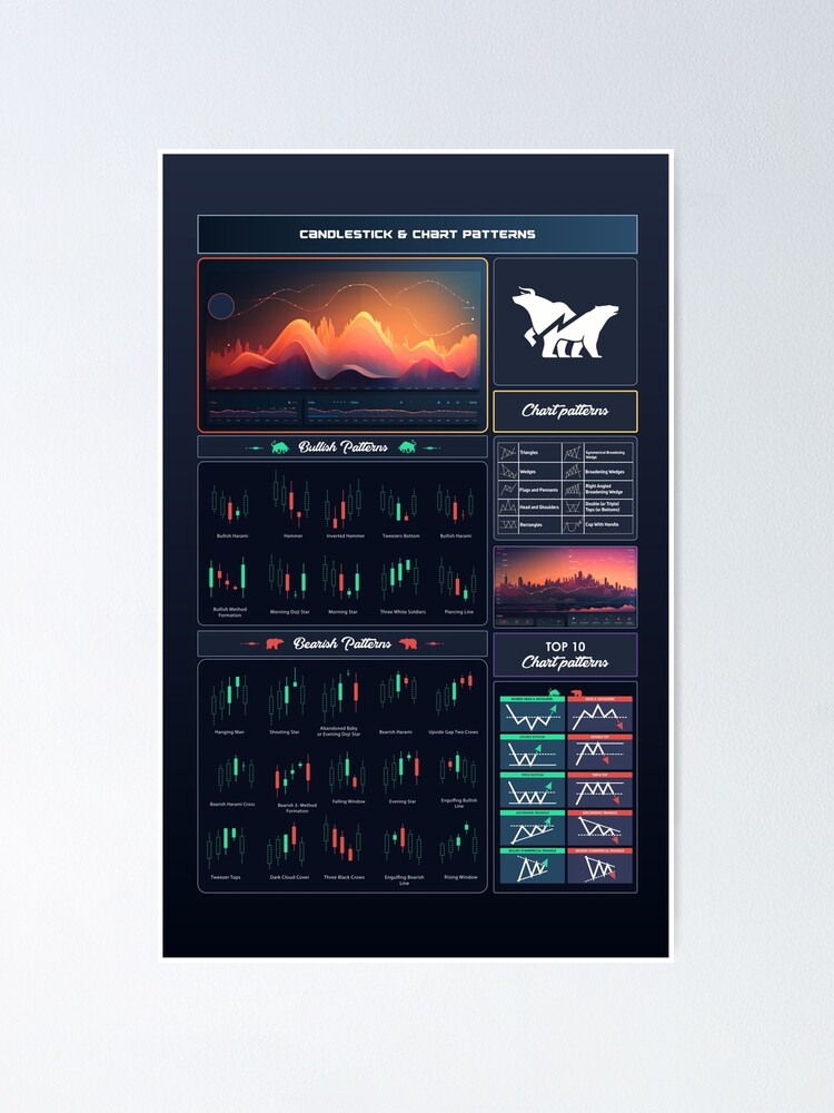 "Candlestick & Chart Patterns Poster: The Essential Guide for Trader ...