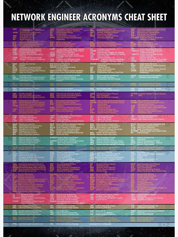 "Network Engineer IT Networking Acronyms Ultimate Cheat Sheet" Art Board Print for Sale by ...