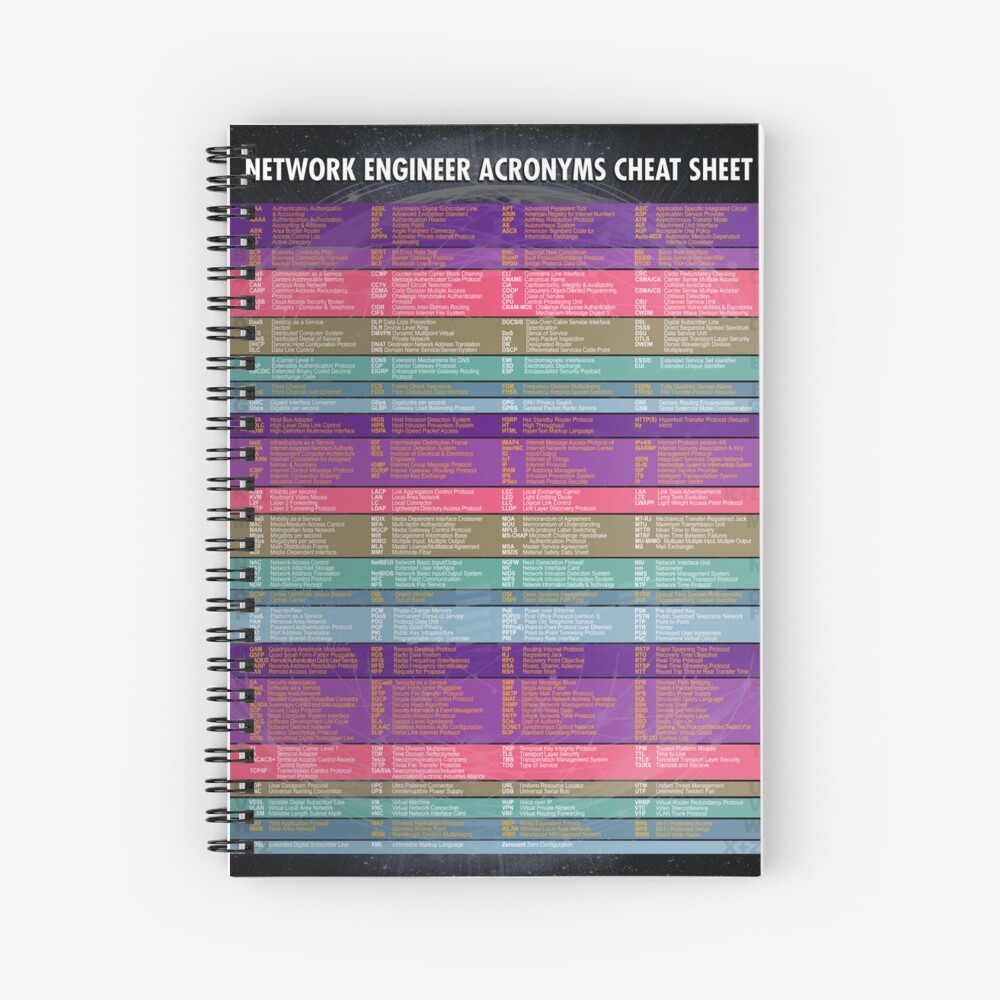"Network Engineer IT Networking Acronyms Ultimate Cheat Sheet" Poster ...