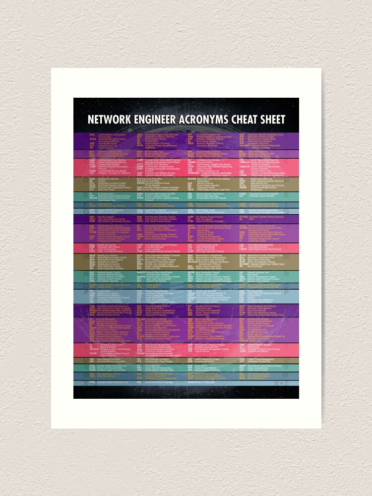"Network Engineer IT Networking Acronyms Ultimate Cheat Sheet" Art ...