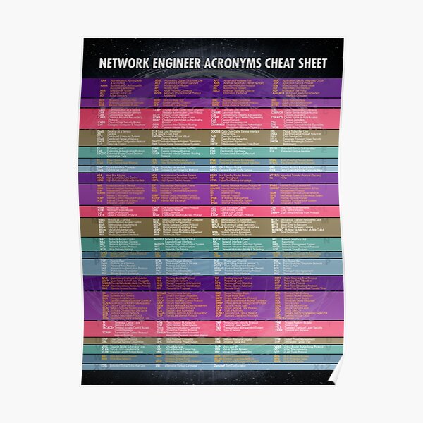 "Network Engineer IT Networking Acronyms Ultimate Cheat Sheet" Poster ...