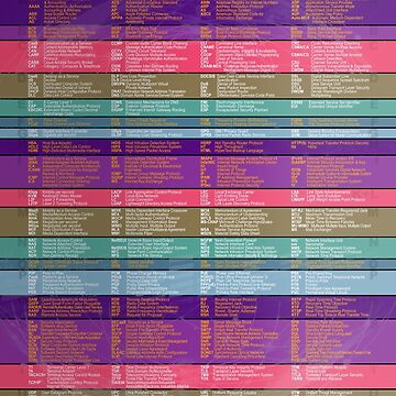 "Network Engineer IT Networking Acronyms Ultimate Cheat Sheet" Poster ...