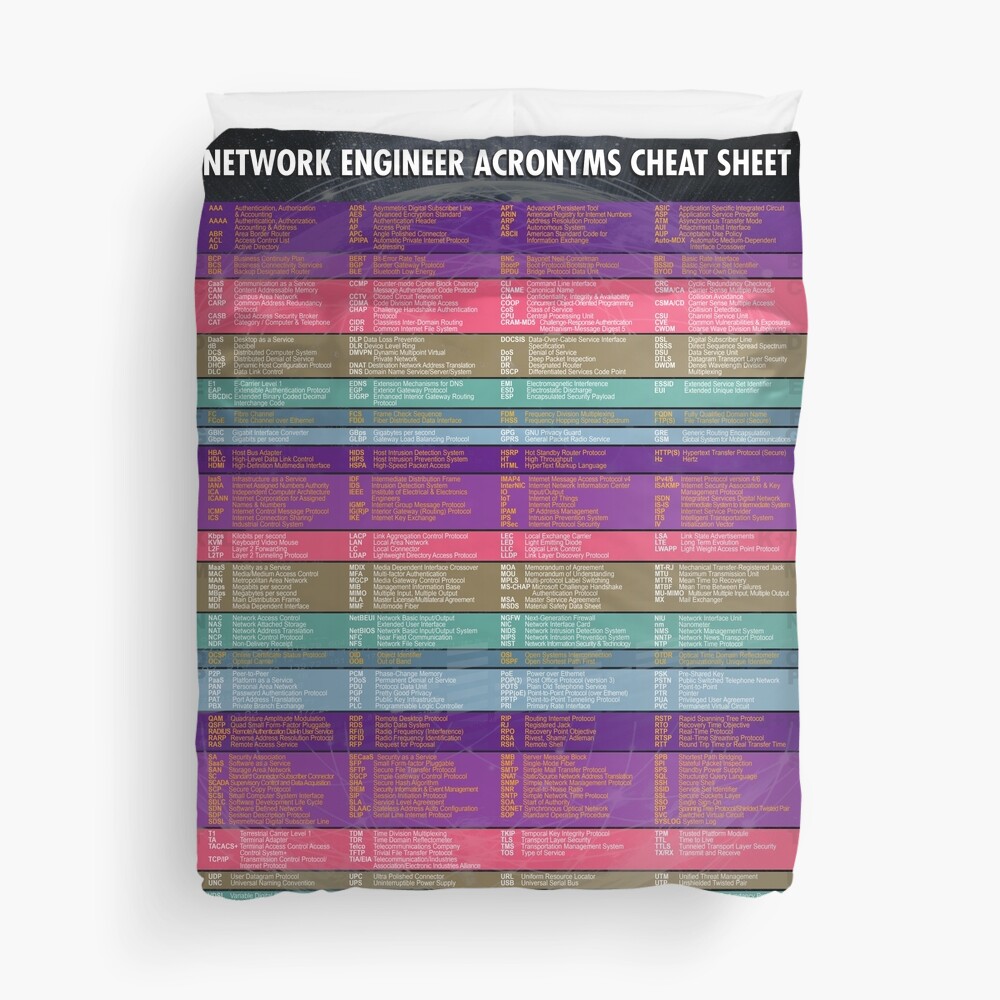 "Network Engineer IT Networking Acronyms Ultimate Cheat Sheet" Art ...