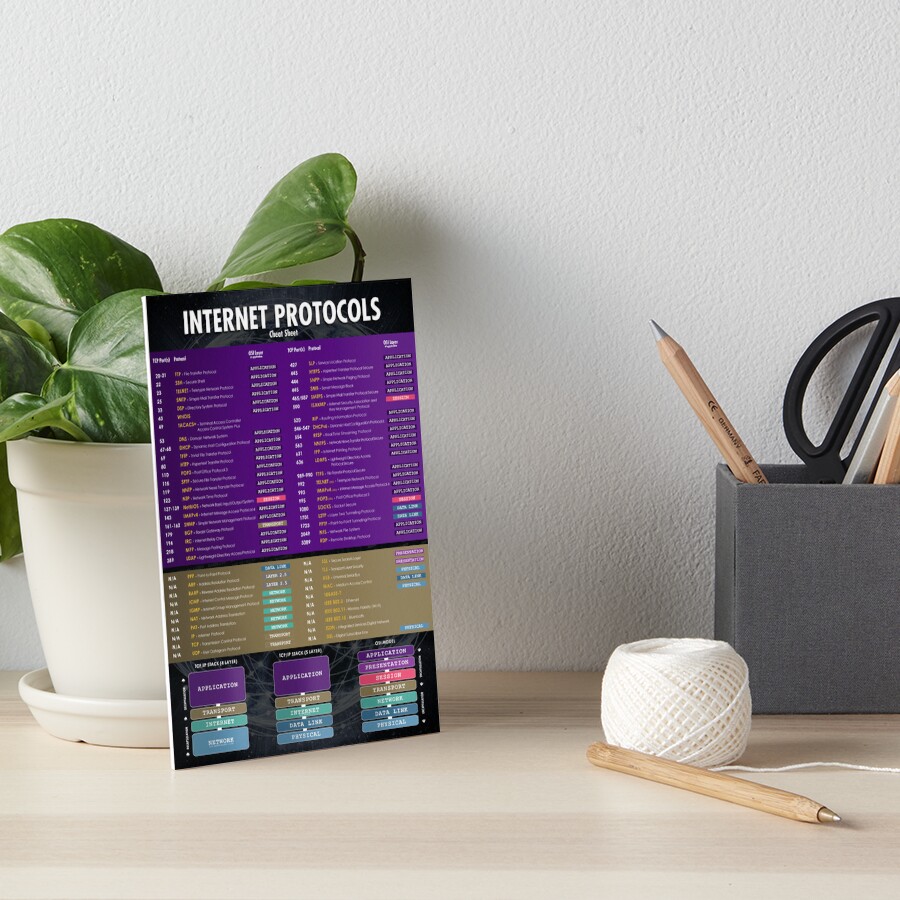 "Internet Protocols and OSI TCP Model Network Engineer Cheat Sheet ...