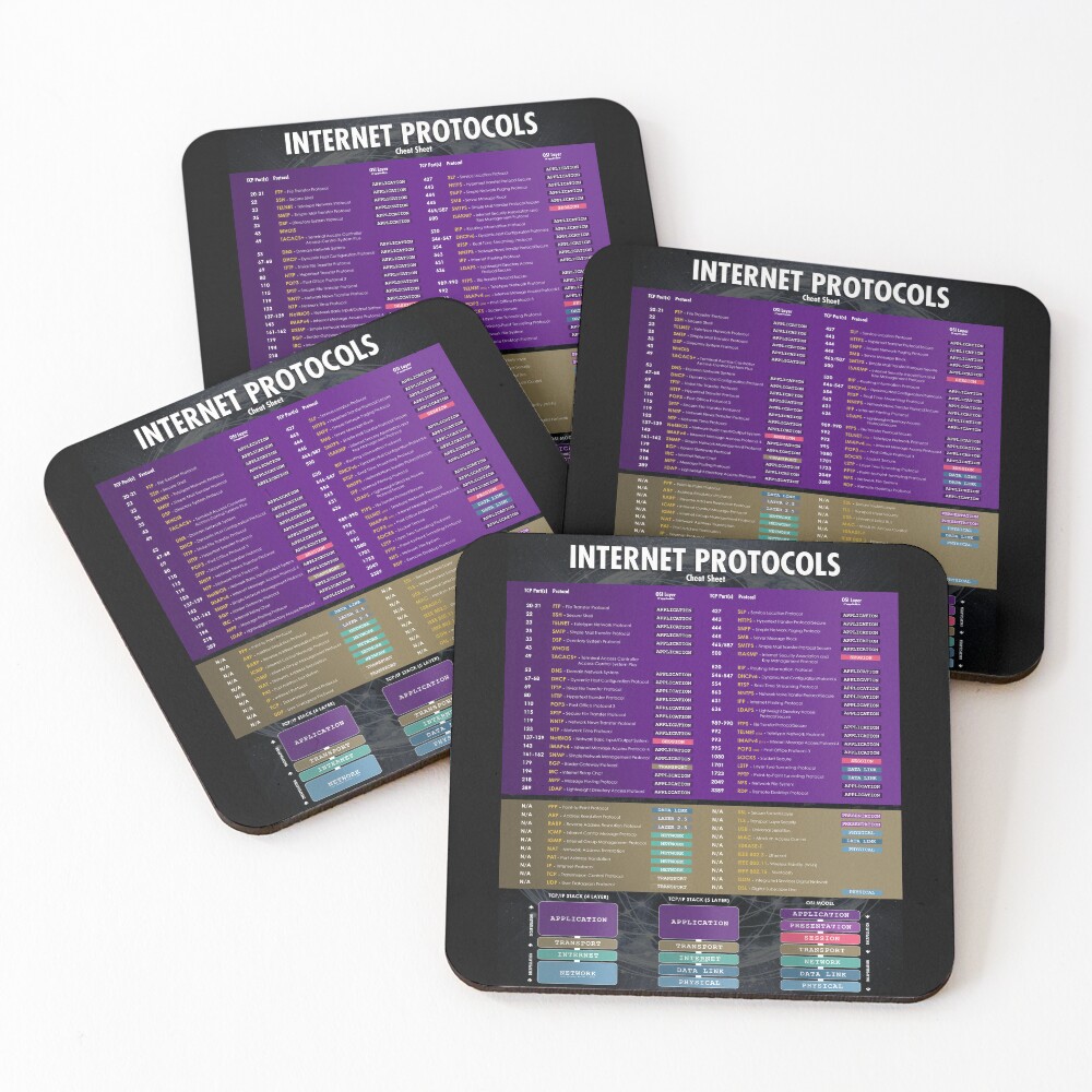 "Internet Protocols and OSI TCP Model Network Engineer Cheat Sheet Purple" Sticker for Sale by ...