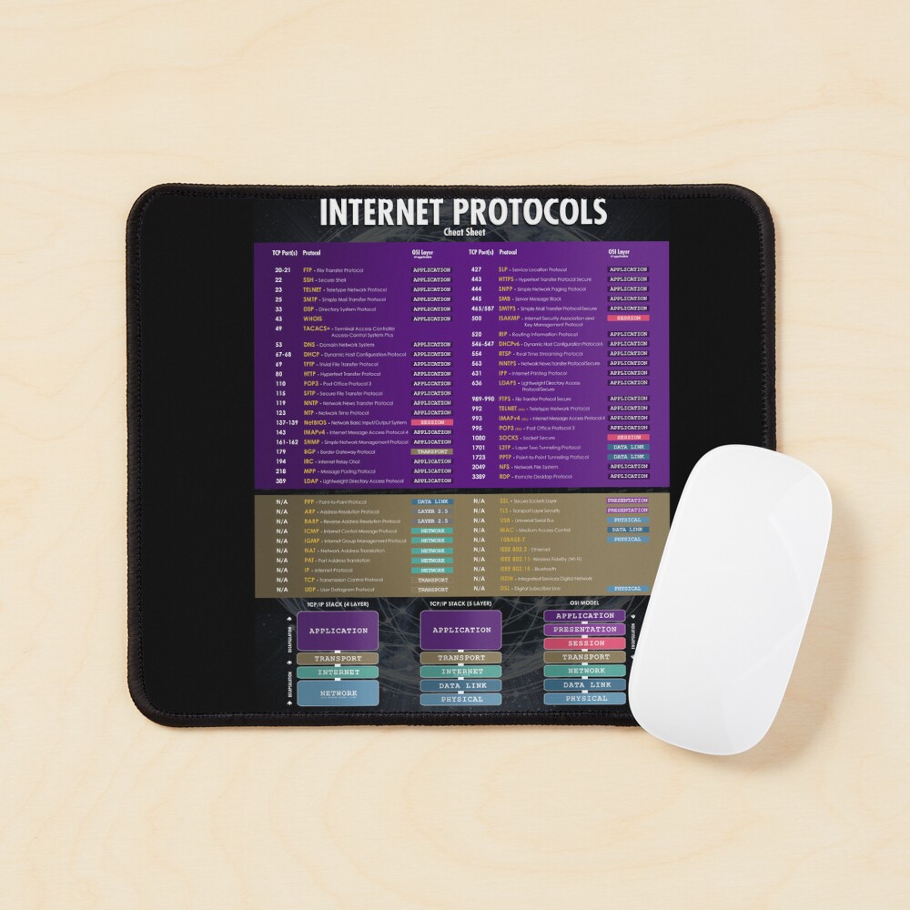 "Internet Protocols and OSI TCP Model Network Engineer Cheat Sheet Purple" Sticker for Sale by ...