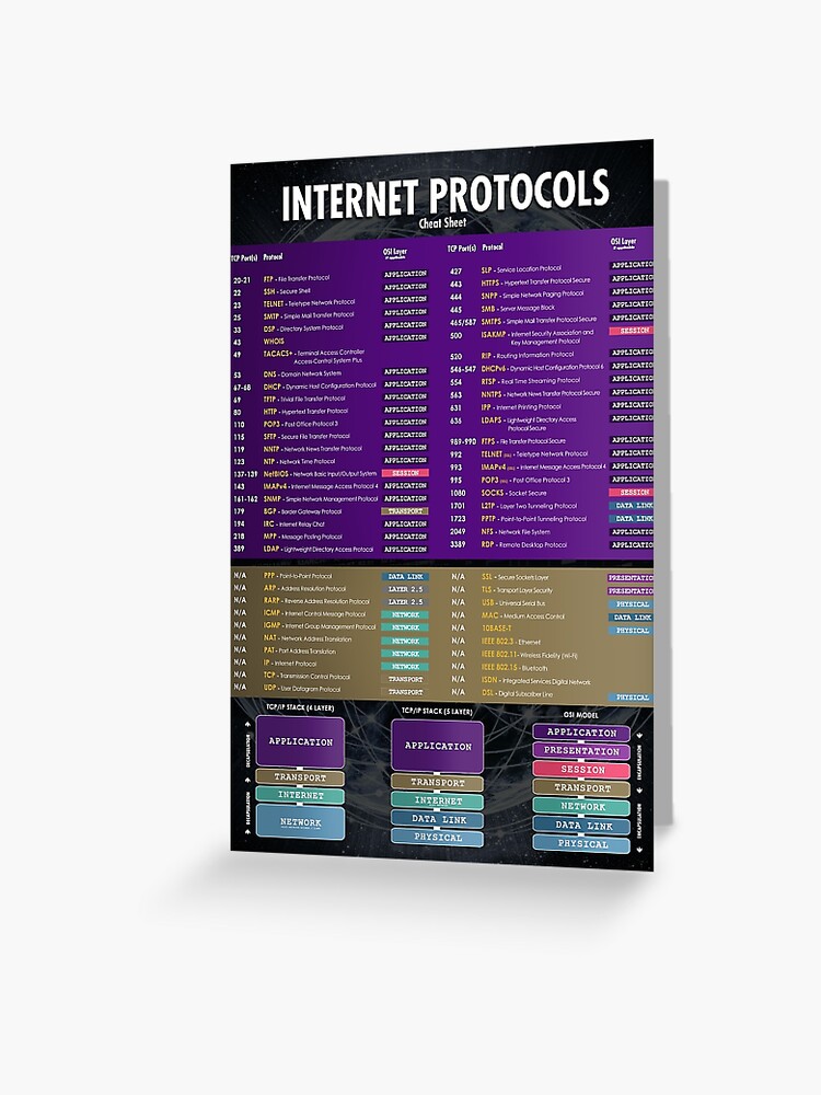 "Internet Protocols and OSI TCP Model Network Engineer Cheat Sheet Purple" Greeting Card for ...