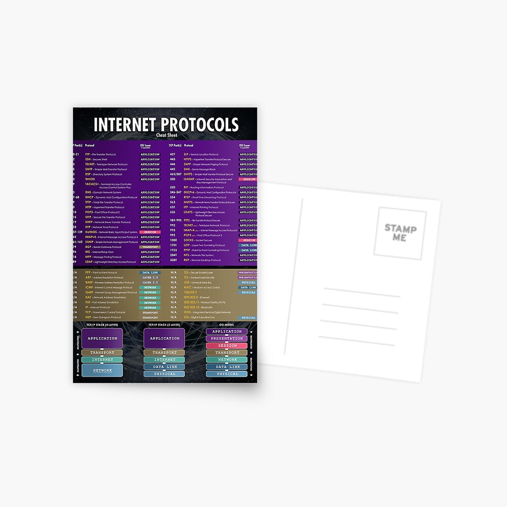 "Internet Protocols and OSI TCP Model Network Engineer Cheat Sheet Purple" Sticker for Sale by ...