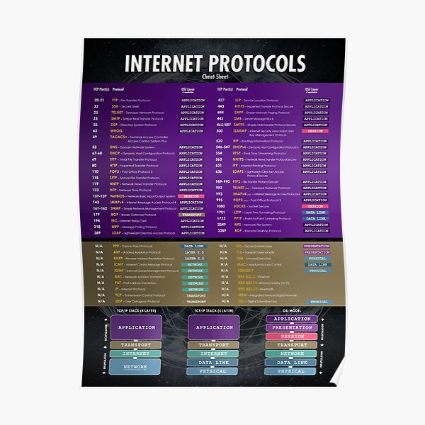 Poster for Sale mit "Internetprotokolle und OSI TCP Model Network ...