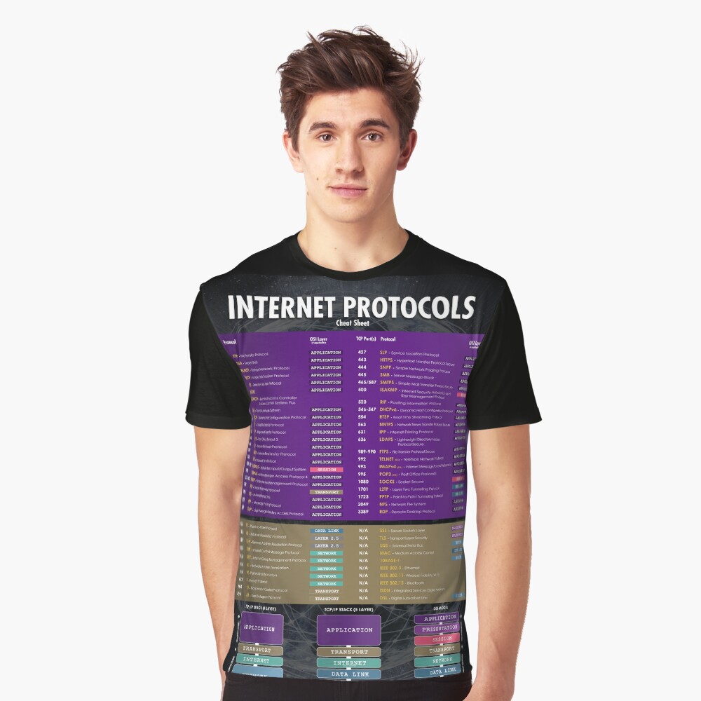 "Internet Protocols and OSI TCP Model Network Engineer Cheat Sheet Purple" Sticker for Sale by ...