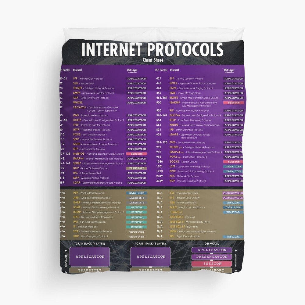 "Internet Protocols and OSI TCP Model Network Engineer Cheat Sheet ...
