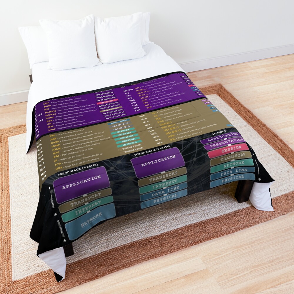 "Internet Protocols and OSI TCP Model Network Engineer Cheat Sheet ...